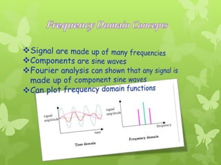 Data transmission medium | PPTX