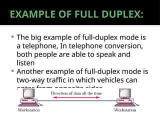 Different types of data transmission modes (1).pptx | Computer ...