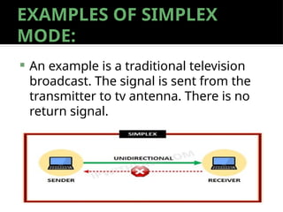 Different types of data transmission modes (1).pptx | Computer ...