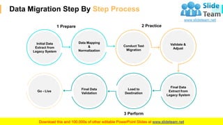 Data Transmission PowerPoint Presentation Slides | PDF