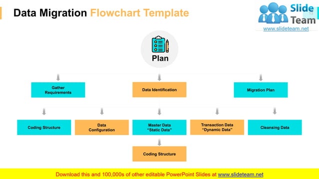 Data Transmission PowerPoint Presentation Slides | PDF | Photo Editing ...