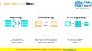 Data Transmission PowerPoint Presentation Slides | PDF