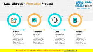 Data Transmission PowerPoint Presentation Slides | PDF