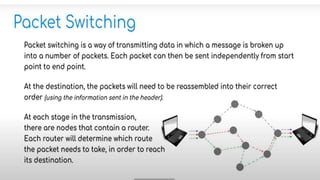 data transmission ppt.pptx