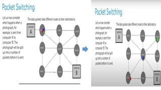 data transmission ppt.pptx