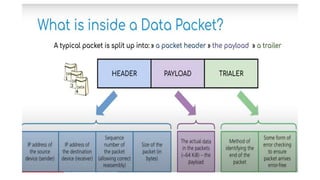 data transmission ppt.pptx