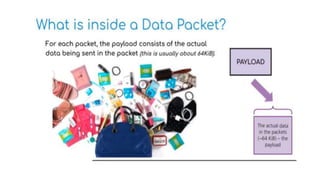 data transmission ppt.pptx