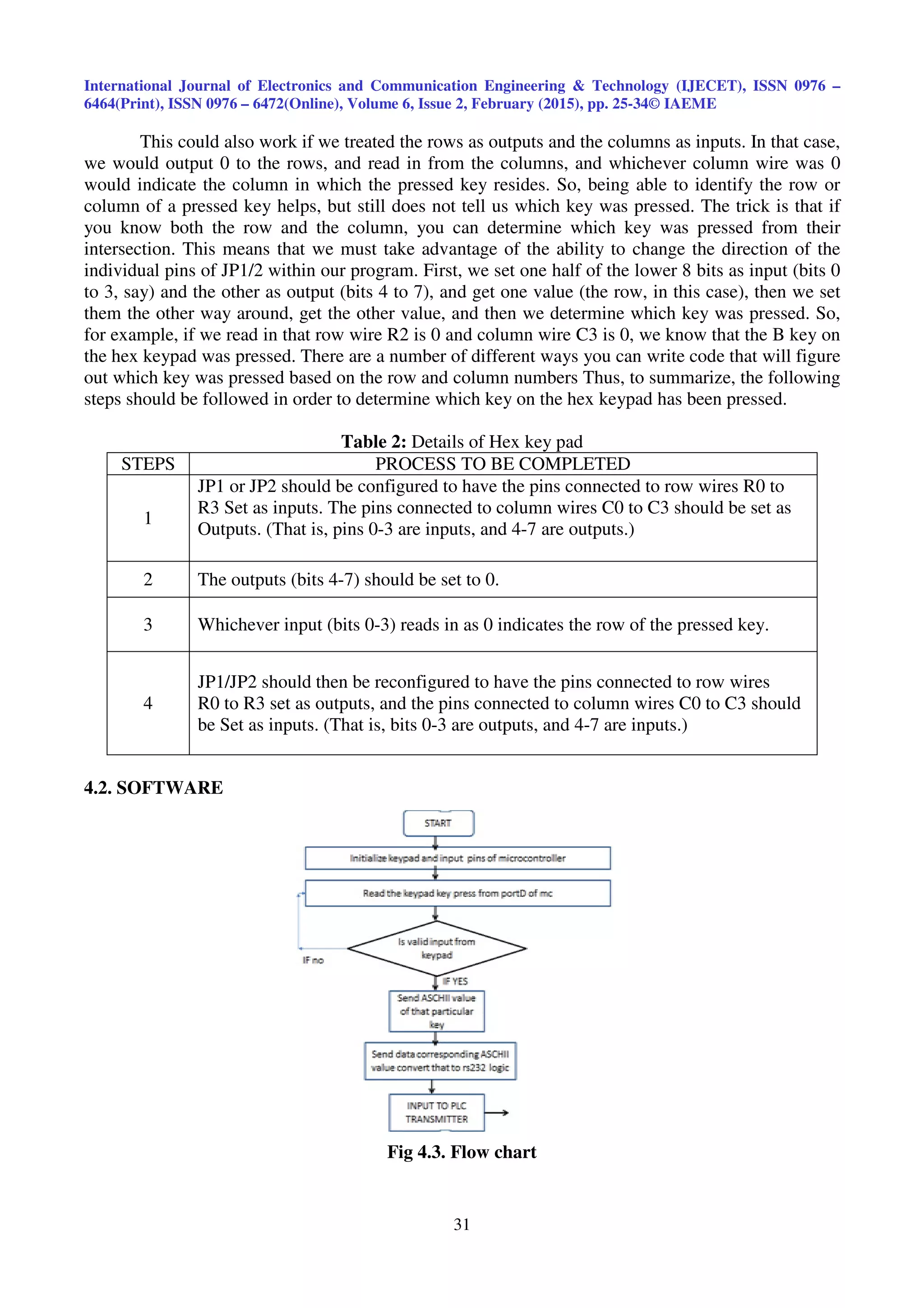 Data transmission through power line | PDF | Gas and Electric | Home Utilities