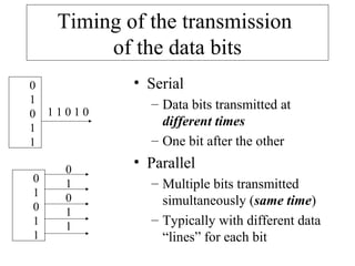 Data transmisson modes | PPT