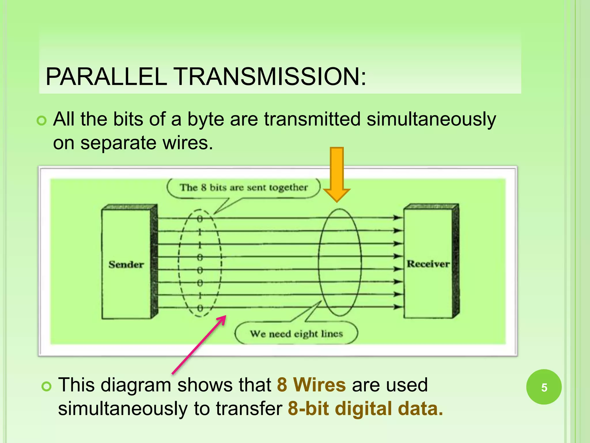 DATA TRANSMISSION, Synchronous & Asynchronous Data Transfer | PPTX