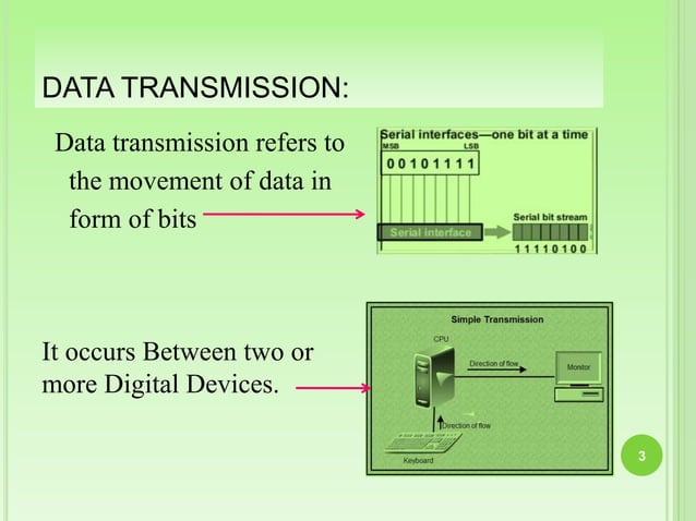 DATA TRANSMISSION, Synchronous & Asynchronous Data Transfer | PPTX | Computer Networking | Computing