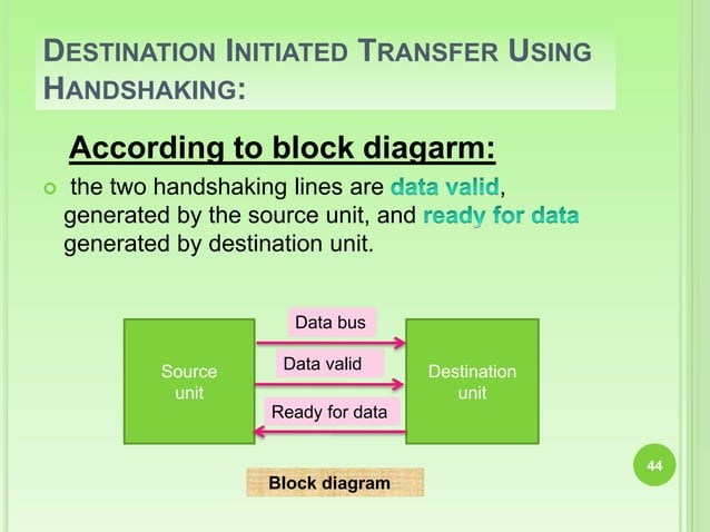 DATA TRANSMISSION, Synchronous & Asynchronous Data Transfer | PPTX | Computer Networking | Computing