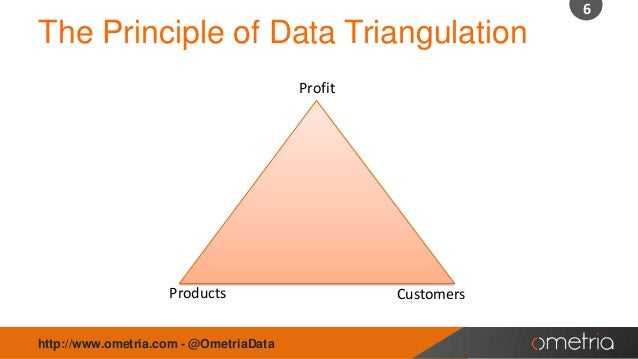 Data triangulation - Driving Profit form Data in Ecommerce
