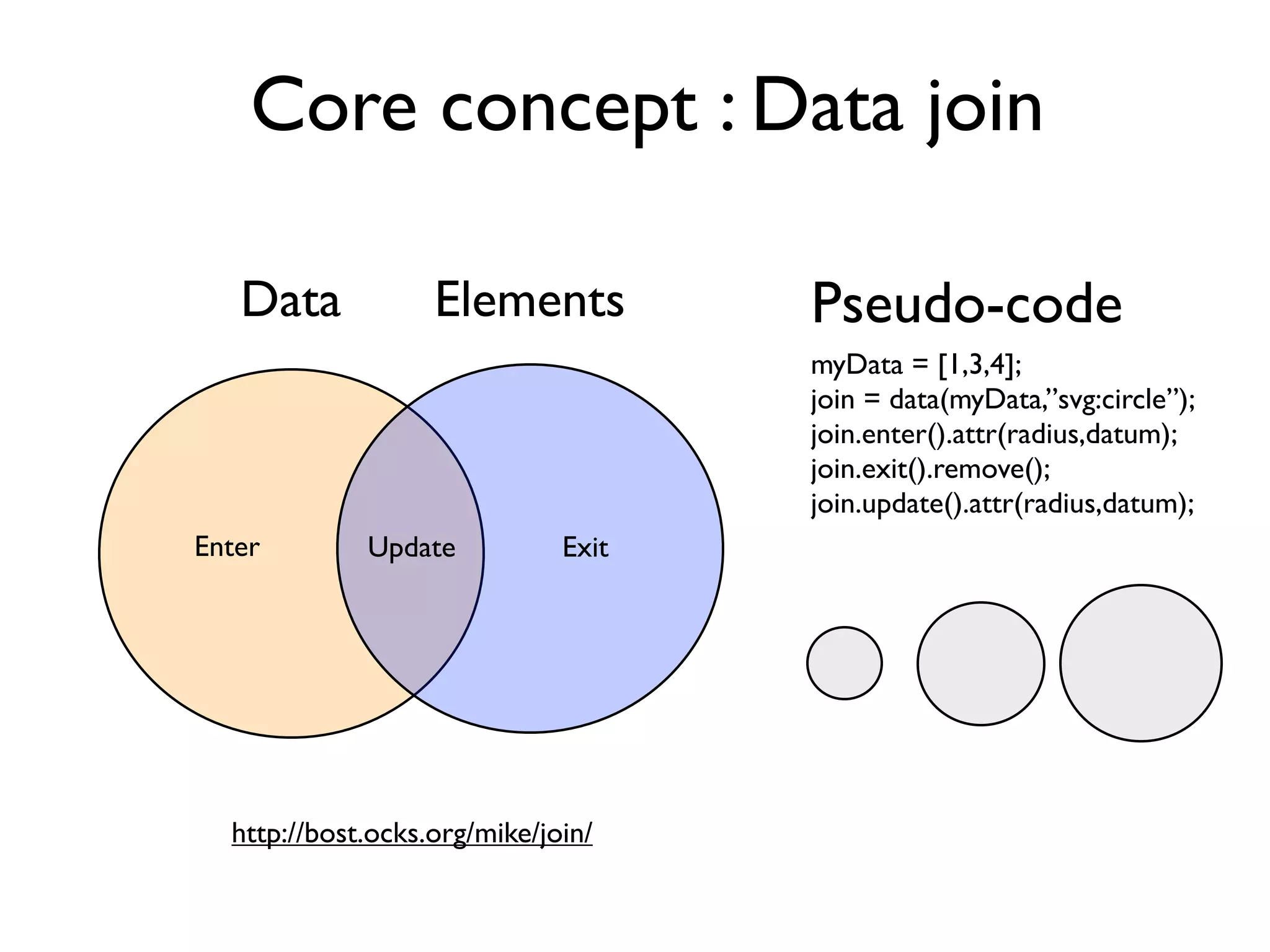 D3.js: Data Visualization for the Web | PDF