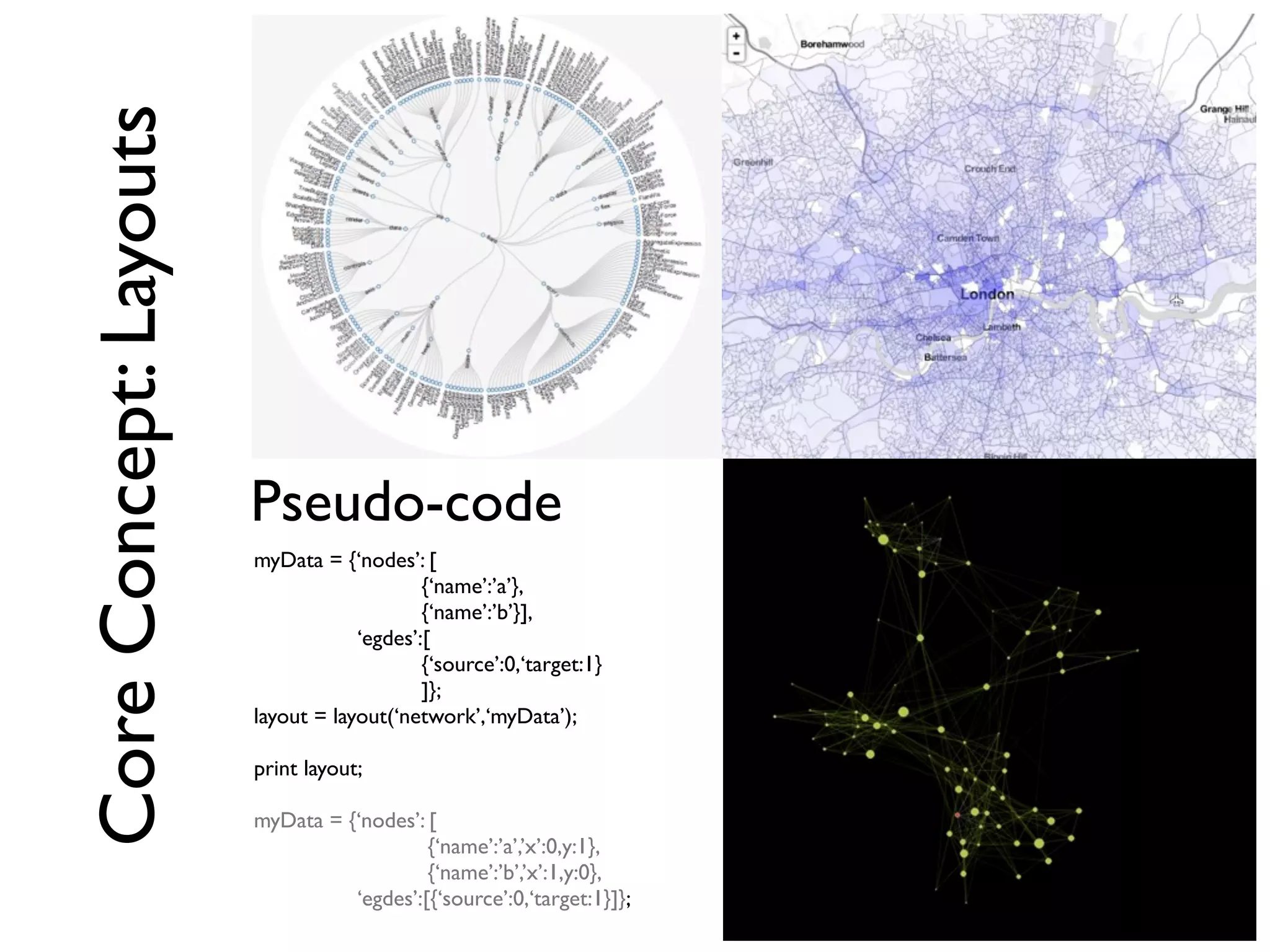 D3.js: Data Visualization for the Web | PDF