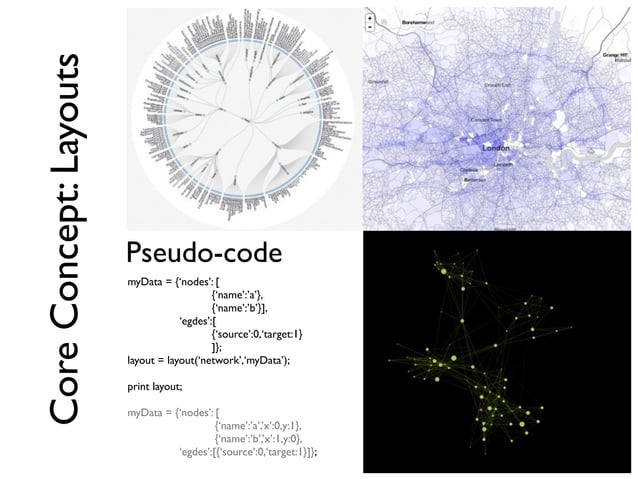 D3.js: Data Visualization for the Web | PDF