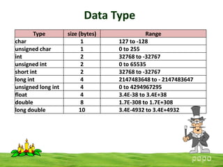 Data type | PPSX