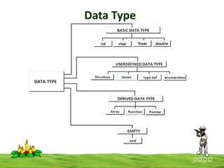 Data type | PPSX | Programming Languages | Computing