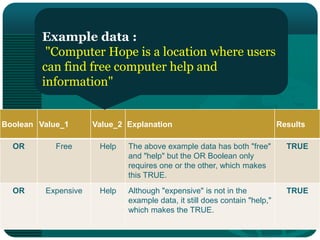 Computer data type and Terminologies | PPT