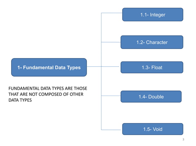 Data Type in C Programming | PPTX | Programming Languages | Computing