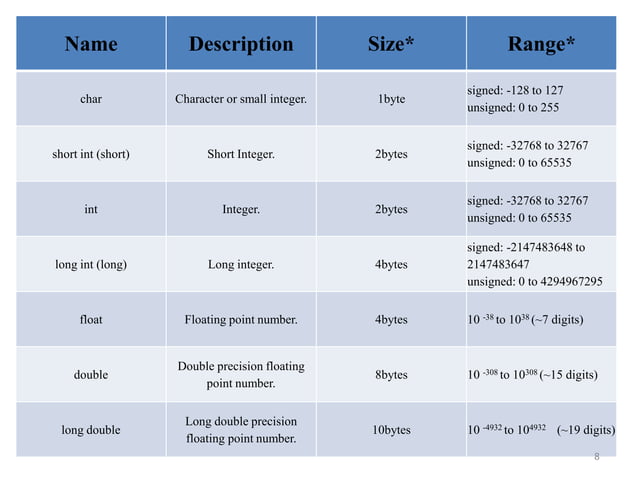 Data Type in C Programming | PPTX | Programming Languages | Computing