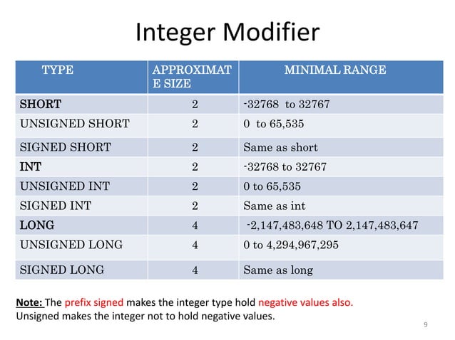 Data Type in C Programming | PPTX | Programming Languages | Computing