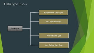 Data type | PPT