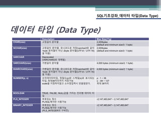 Data type(1) | PPT