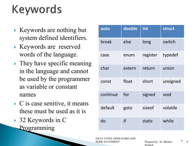 Datatype And Operators Used In C Programming Ppt
