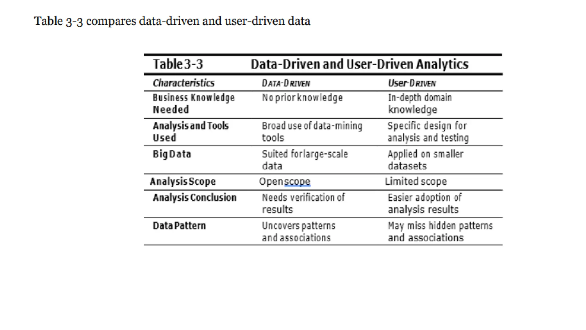 DATA TYPE CLASSIFICATIONS IN PREDICTIVE ANALYSIS.pdf