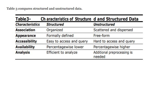 DATA TYPE CLASSIFICATIONS IN PREDICTIVE ANALYSIS.pdf
