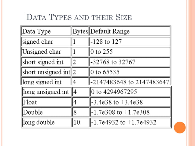 Control Flow Statements and Datatypes in C | PPT