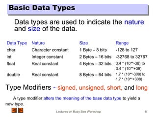 Data type in c | PPT
