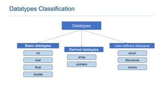 Data Types In C | PPTX