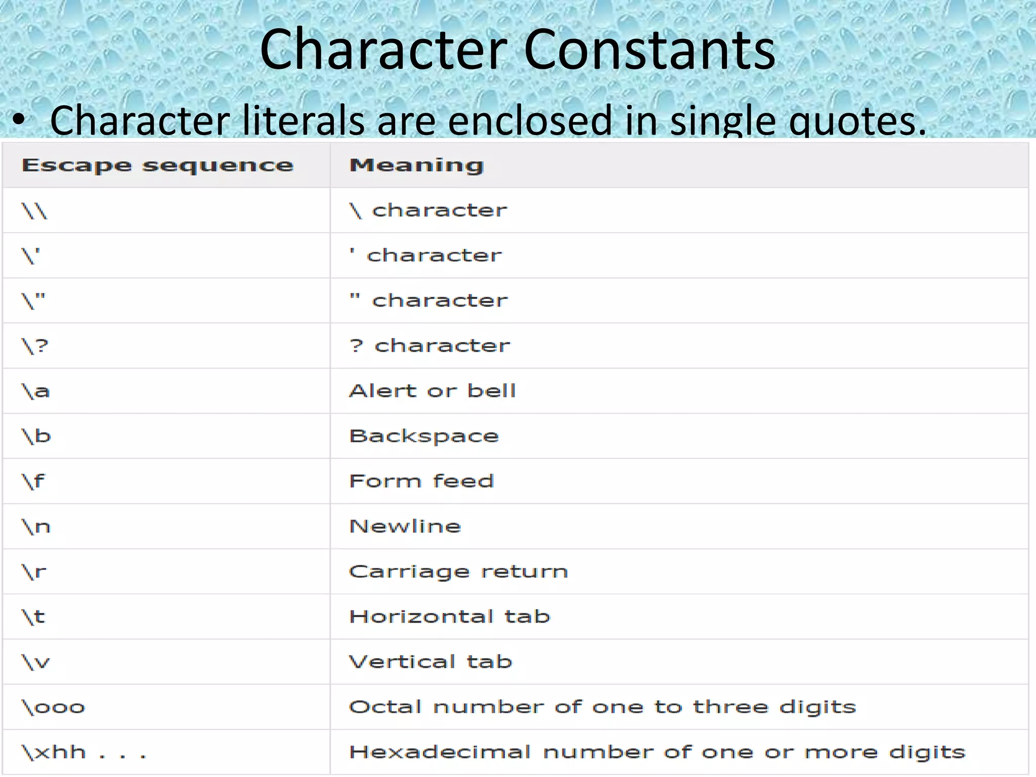 Datatype in c++ unit 3 -topic 2 | PPT