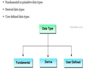 Datatype in c++ unit 3 -topic 2 | PPT