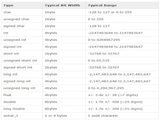 Datatype in c++ unit 3 -topic 2 | PPT