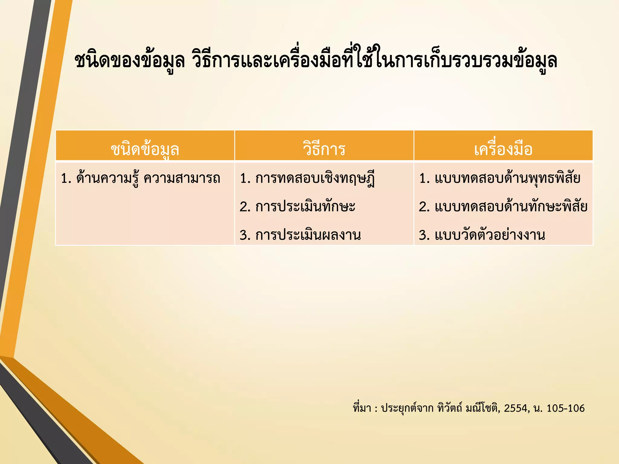 Data Type Methods And Tools Ppt 2419