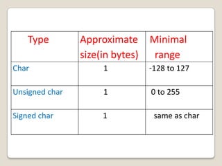 Data types | PPTX