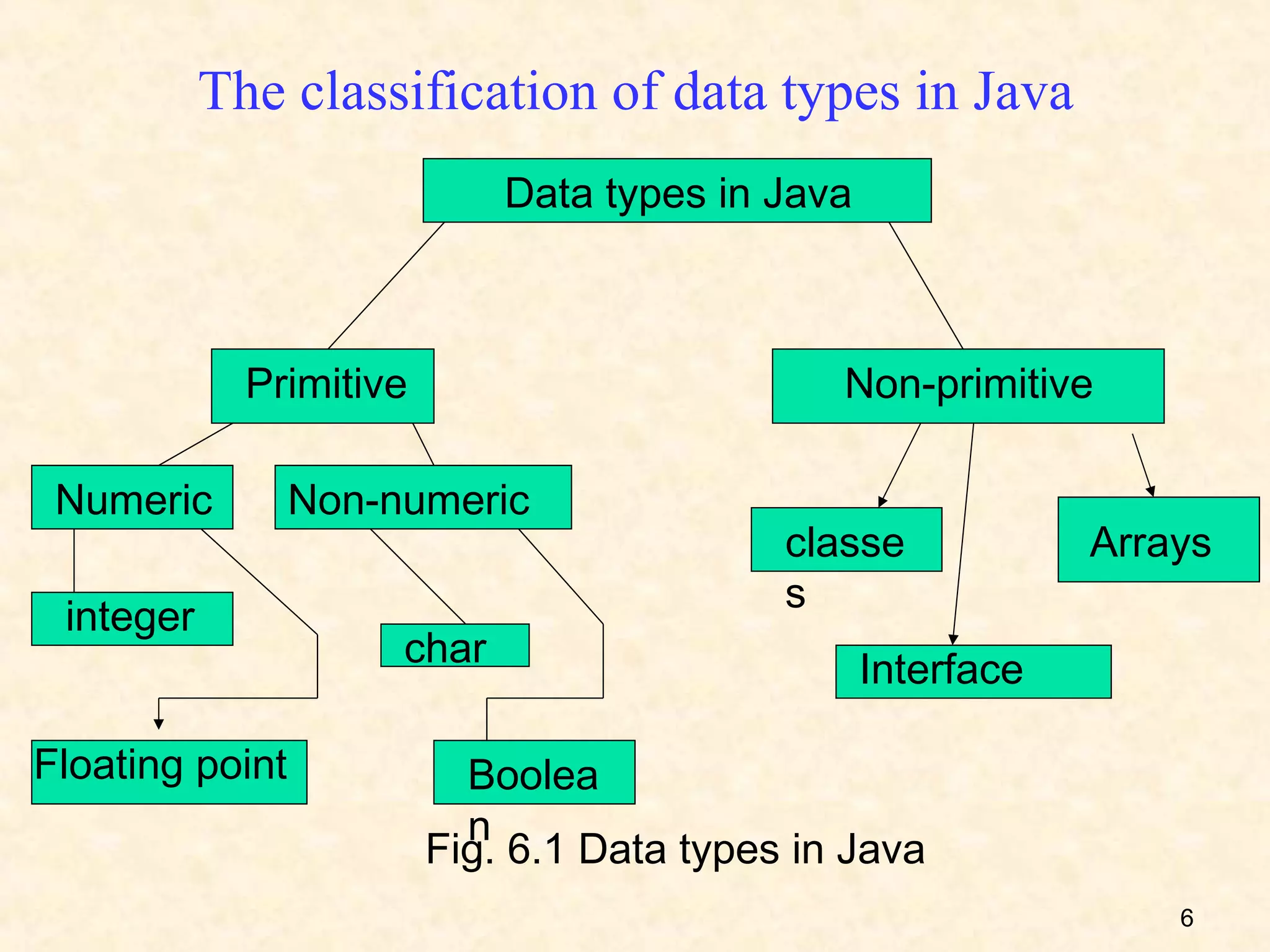 Data types | PPT