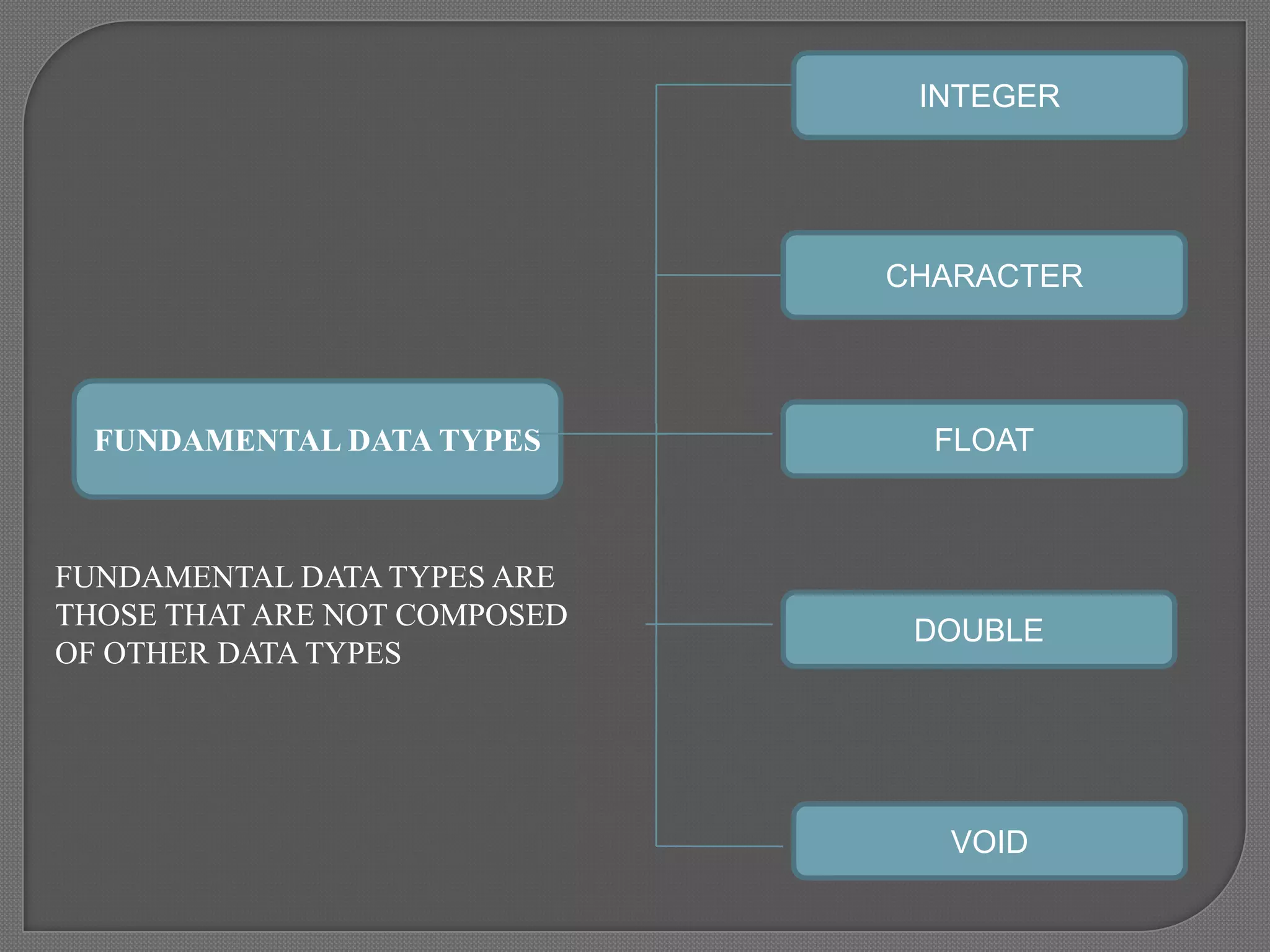 Datatypes | PPT
