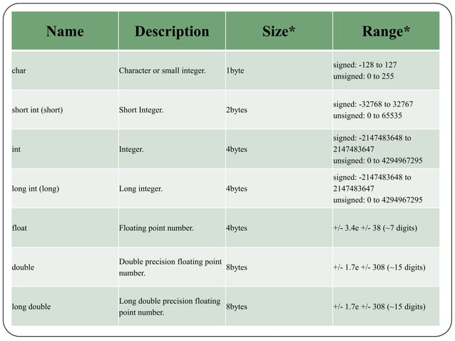 Datatypes Ppt