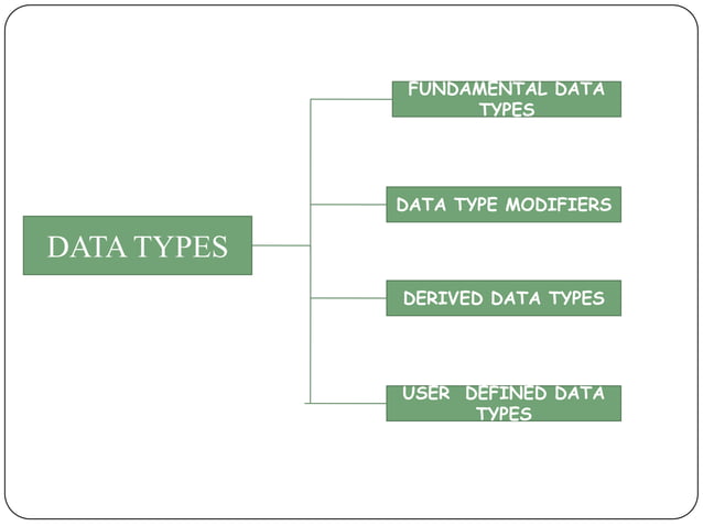 Datatypes | PPT