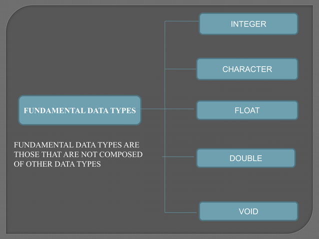 Datatypes | PPT