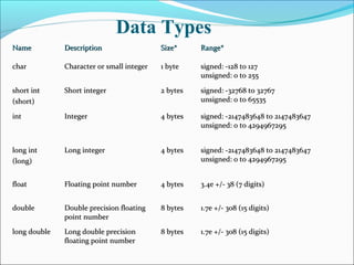Data types in C | PPT