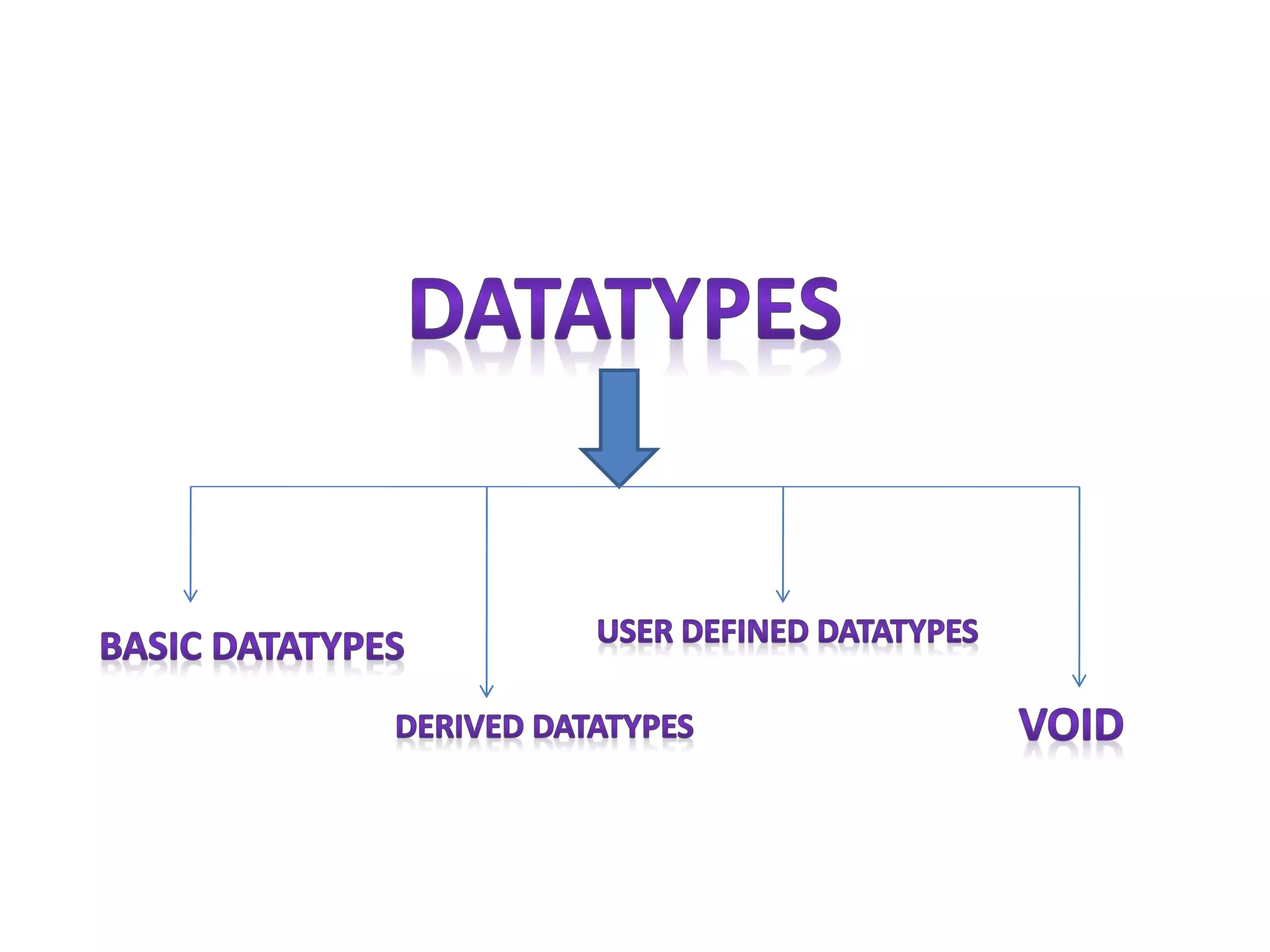Datatypes | PPT