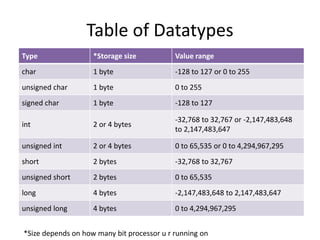 Datatypes | PPT