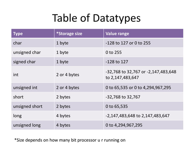 Datatypes | PPT