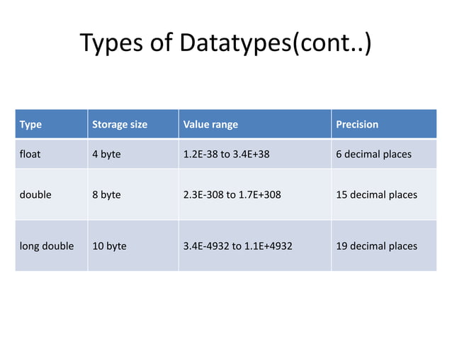Datatypes | PPT