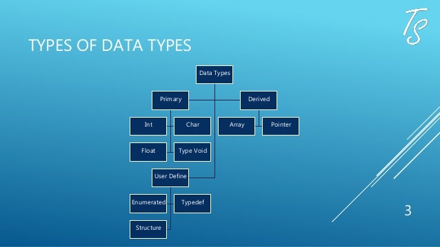 Data types in C